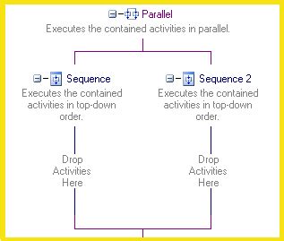 Parallel