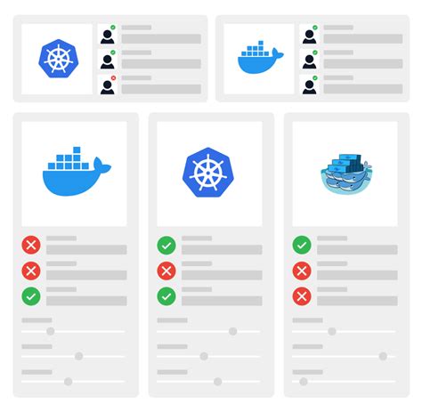 Portainer Solutions Multi Cluster Management For Enterprise It