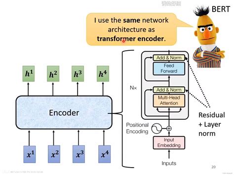 Transformer学习笔记（上）transformer模型中全连接层输入和输出维度一样 Csdn博客