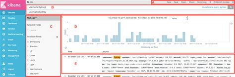 user monitoring with the elk stack matthijs mali medium