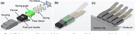 Figure 2 From Slim Push Pull Fiber Array Connector For Optical Chips Semantic Scholar