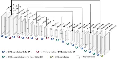 Figure 1 From Deepcednet An Efficient Deep Convolutional Encoder Decoder Networks For Ecg
