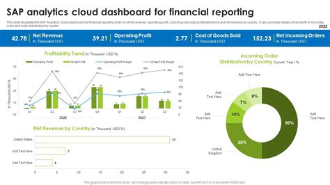 BI Technique For Data Informed Decisions Sap Analytics Cloud Dashboard For