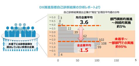 2025年のdx実現へ！企業dxの現状と推進のための補助金活用のススメ 株式会社内田洋行itソリューションズ