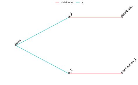 Plot A Multiverse Tree Diagram — Multiversetree • Mverse