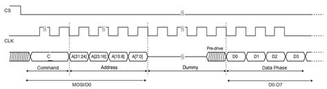 What Is The Difference Between Actual Dualquadoctal Mode And Dualquadoctal Io Mode In Ospi What Is The Difference Between Actual Dualquadoctal Mode And Dualquadoctal Io Mode In Ospi