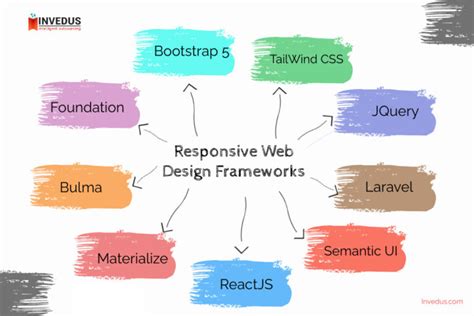 Best Responsive Web Design Frameworks Of 2025 Available Invedus