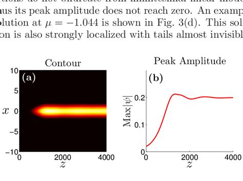 Color Online Evolution Of A Weak Initial Condition In A Pt Symmetric