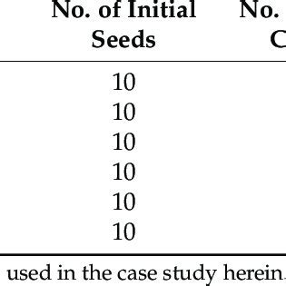 Flowchart Of Mesh Partitioning Download Scientific Diagram