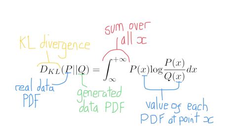 Training Gans Using Wasserstein Distance Sam Ringer