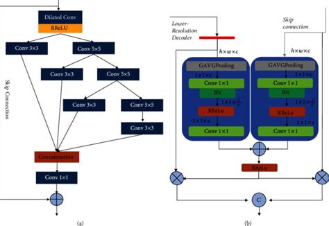Ffu Net Feature Fusion U Net For Lesion Segmentation Of Diabetic Retinopathy Pmc
