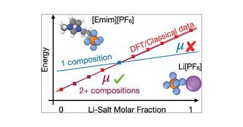 Transferability And Accuracy Of Ionic Liquid Simulations With Equivariant Machine Learning