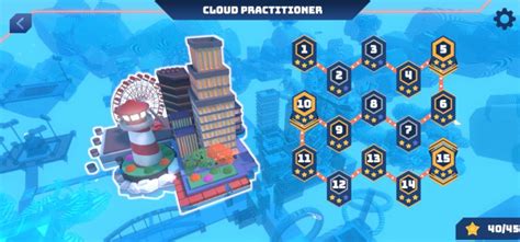 Pemmaraju Khyathi Dedipya On Linkedin Aws Cloudpractitioner