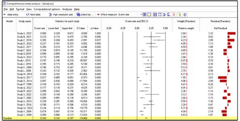 Example Of Data Analysis With Random Effects Download Scientific Diagram