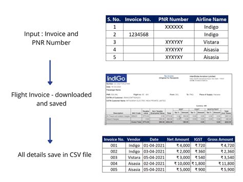 Process Automation Services Robotic Process Automation