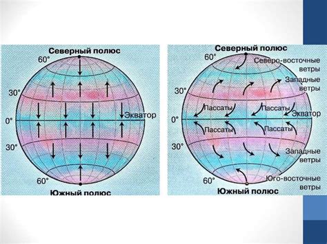Распределение температуры воздуха и осадков на Земле Воздушные массы презентация онлайн
