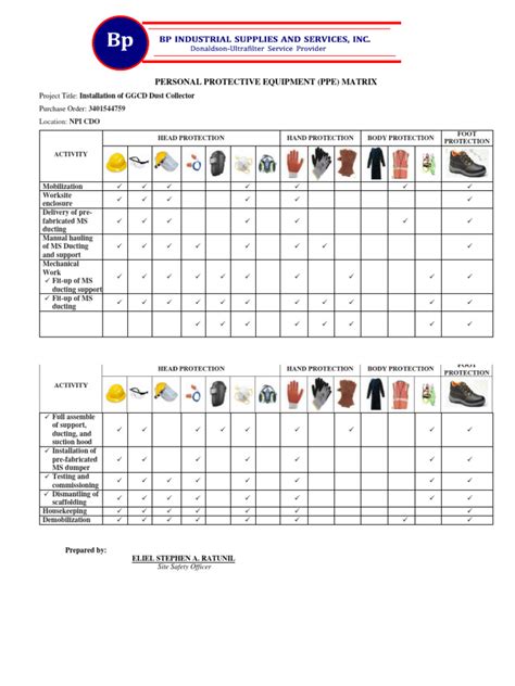 Ppe Matrix Pdf