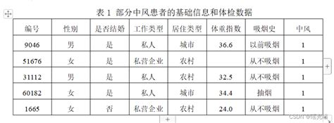 Python数据分析使用等频法离散化对某医院中风患者年龄特征 Csdn博客