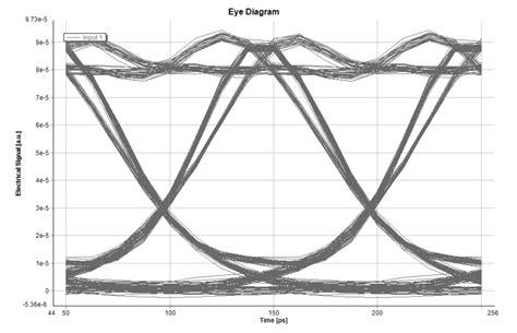 simulation of a direct detection optical fiber system 1928 words