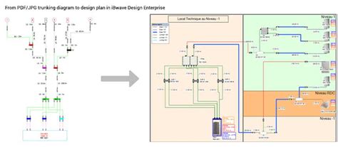 IBwave Professional Services RF Modeling