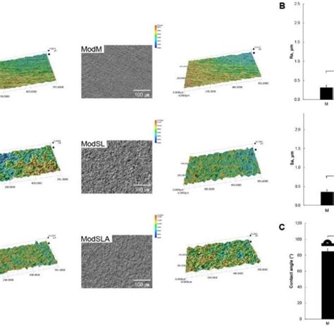 Three Dimensional Profile And Quantitative Topographical Evaluations Of Download Scientific