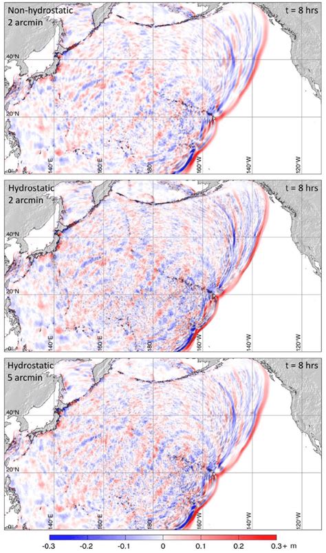 Surface Elevations From Non Hydrostatic And Hydrostatic Modeling Of The