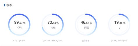 启动Halo后JAVA占满CPU且不能访问 1Panel 社区论坛 FIT2CLOUD 飞致云