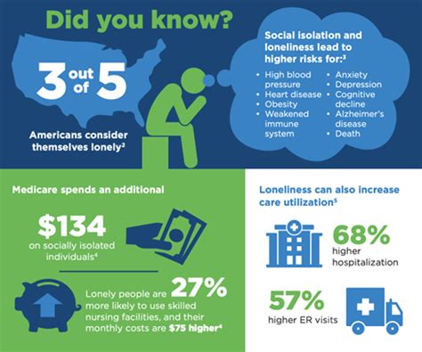 Social Isolation Effects