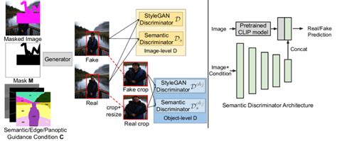 Left Our Model Can Take An Edgesegmentationpanoptic Map As Condition Download Scientific