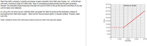Solved Stan Fawcett S Company Currently Purchases A Gear Chegg