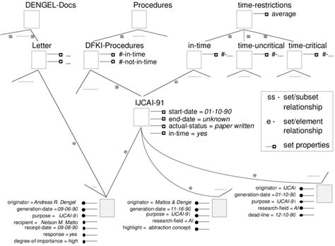 Example For Associating Heterogeneous Documents Download Scientific Diagram