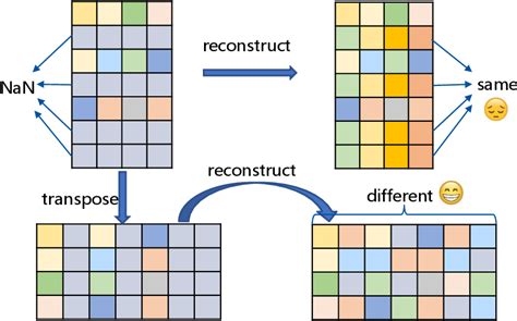 Transposed Variational Auto Encoder With Intrinsic Feature Learning For Traffic Forecasting