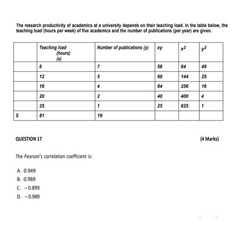 Solved The Research Productivity Of Academics At A