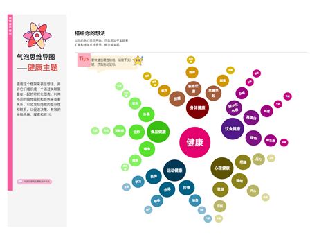 常见的12种思维导图类型！一文带你认识所有的思维导图。 知乎