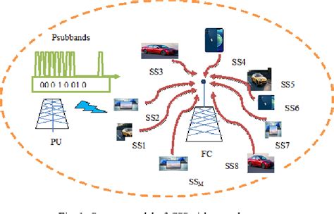 Figure 1 From Deep Learning Based Cooperative Spectrum Sensing With Crowd Sensors Using Data