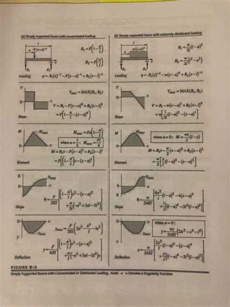 Solved Got The Deflection For The First Part Right But Chegg Com