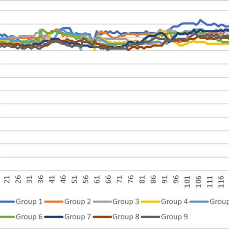 Pattern 1 And The Data Collected By Sensor 1 Download Scientific Diagram