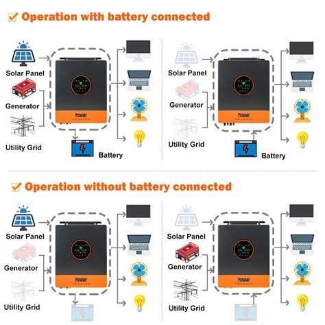 5000w 48v 100a Solar Hybrid Inverter Pv 500v Split Phase 120v 240v 208v