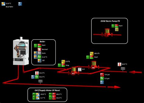 Smart Building Automation System Saint Adolphe Ts Tri Star