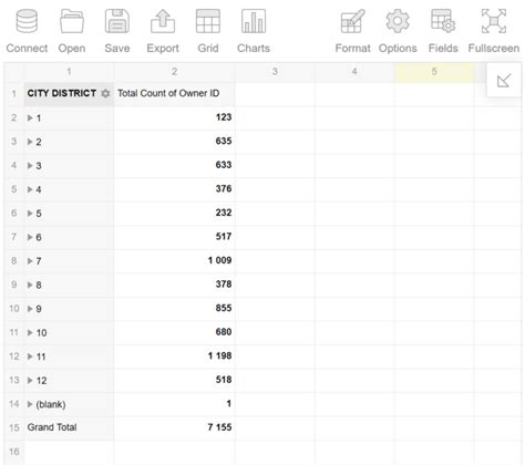 React Pivot Table Build Interactive Data Report