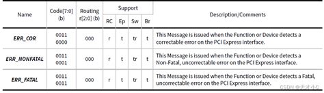 Pcie Error Signaling And Loggingerror Signaling Messages Csdn博客