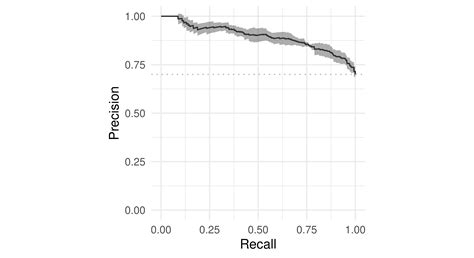 Evaluation And Benchmarking Applied Machine Learning Using Mlr In R