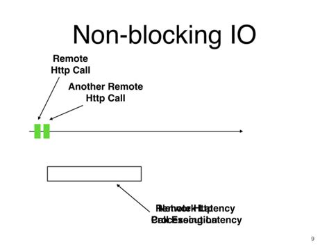 reactive web 101 webflux webclient and reactor netty ppt