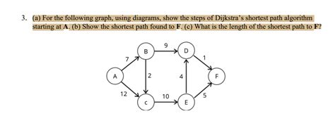 3 A For The Following Graph Using Diagrams Show The Steps Of Dijkstras Shortest Path