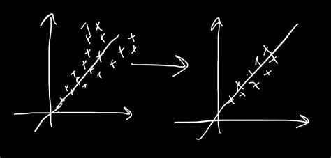 The Benefits Of Log Transformations By Matthew Hewson