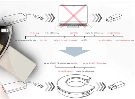 Without PC Is Your Innovative Mobile USB File Transfer Device Bit Rebels