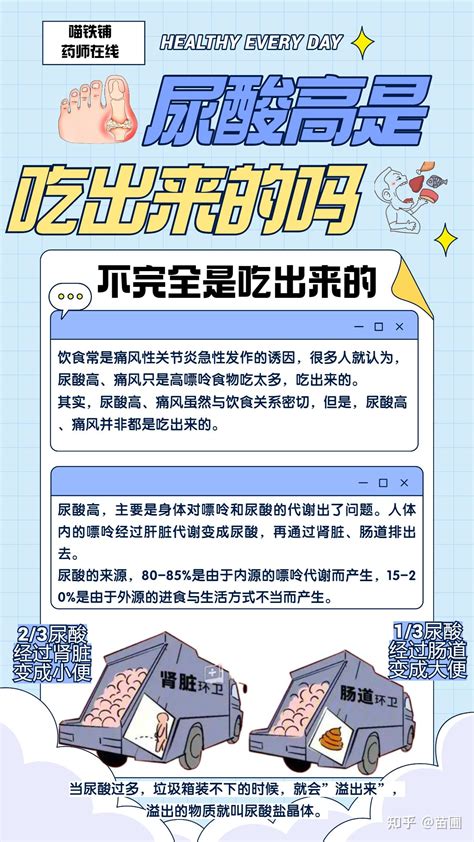 尿酸高是吃出来的吗 尿酸正常的朋友需要关注高嘌呤食物吗 知乎