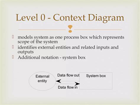 Data Flow Diagram Ppt