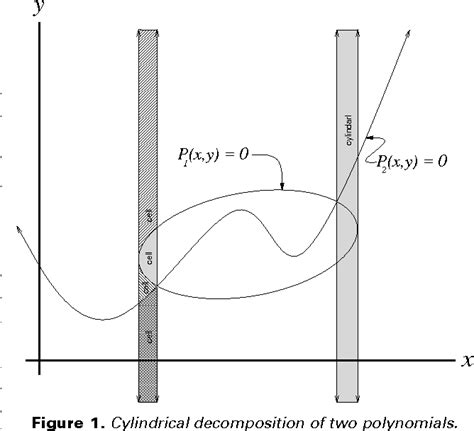 Figure 1 From Elimination Of Variables In Parallel Applications On Advanced Architecture