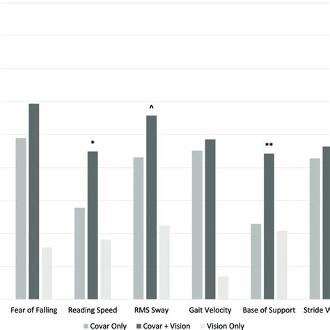 The Variability In Linear Functional Outcomes Explained By The